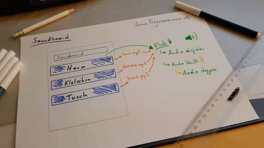 Soundboard programmieren – Tutorial